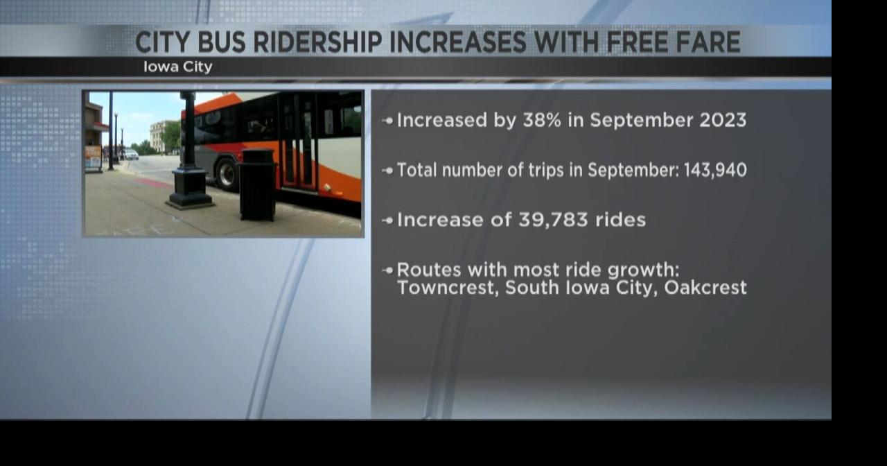 Iowa City bus ridership increases 38% in September with free fare ...