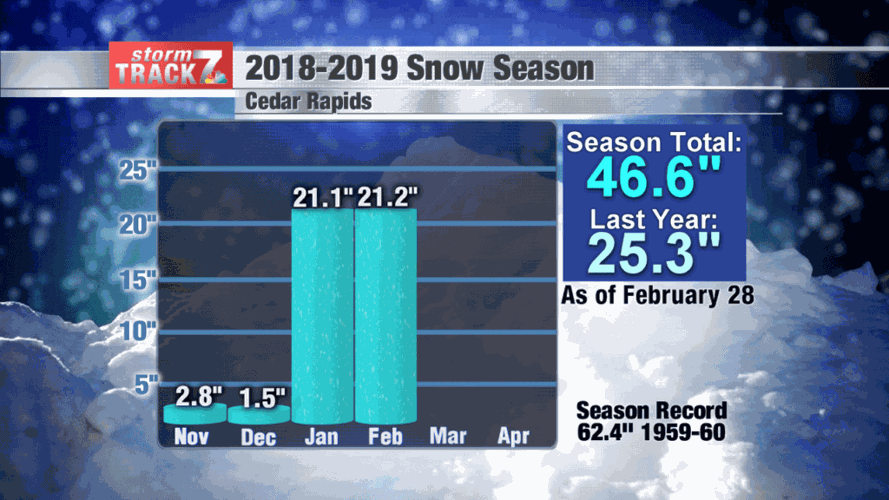 Nearing record seasonal snowfall in Waterloo | Schnack's Weather Blog ...