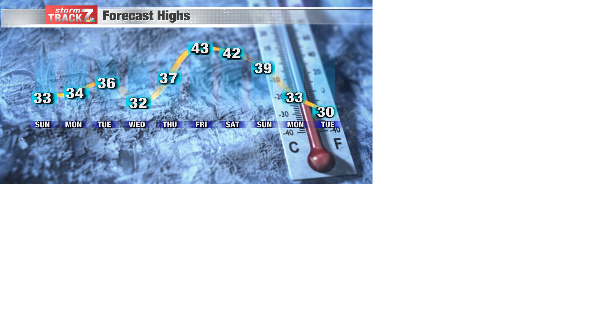 TRACKING: Not as cold tomorrow | Forecast | kwwl.com