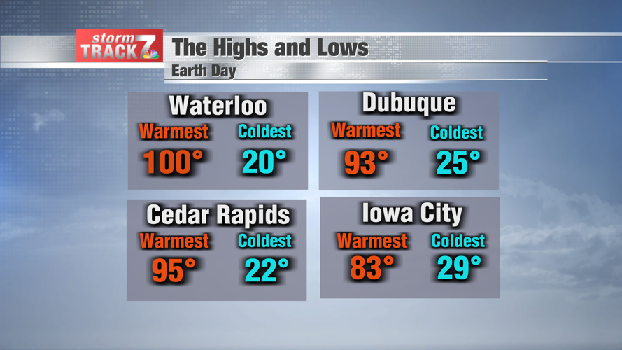 Earth Day Weather History across eastern Iowa | Schnack's Weather Blog | kwwl.com