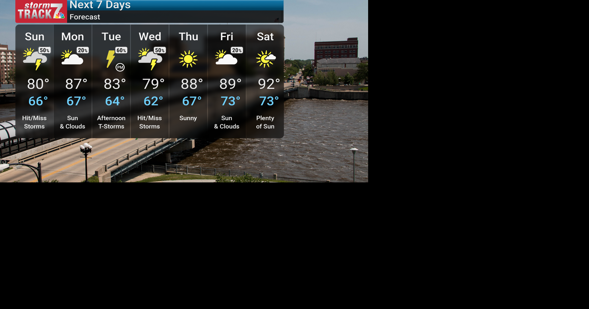 Active Pattern Through Midweek | Forecast | kwwl.com