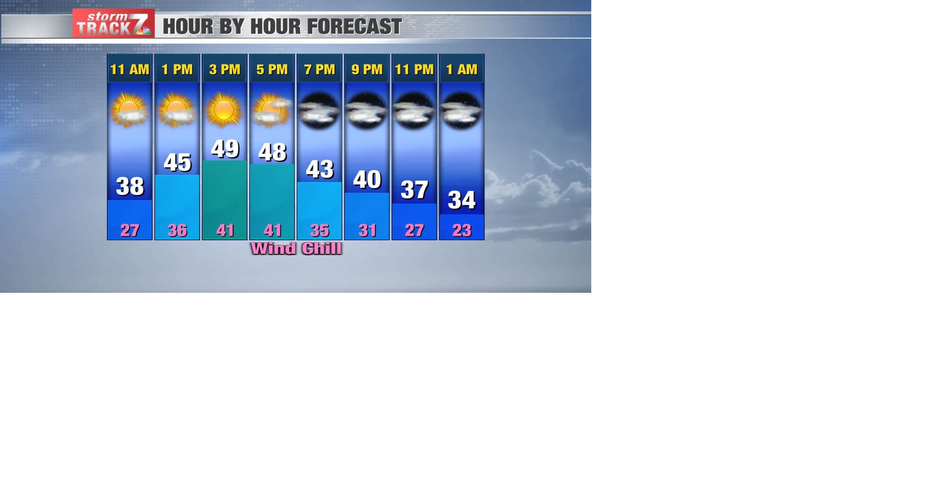 TRACKING: Mild, windy, and dry weather | Forecast | kwwl.com