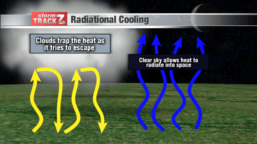 Radiational cooling | Schnack's Weather Blog | kwwl.com