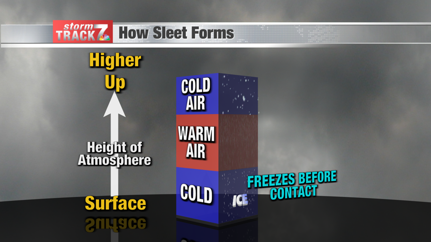 Weather Wonders: Hail vs graupel vs sleet | Schnack's Weather Blog | kwwl.com