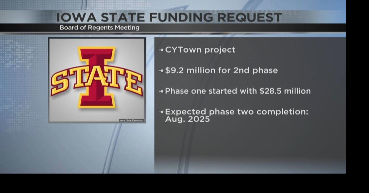 Iowa State University seeking $9.2M for second phase of 'Cy-Town ...