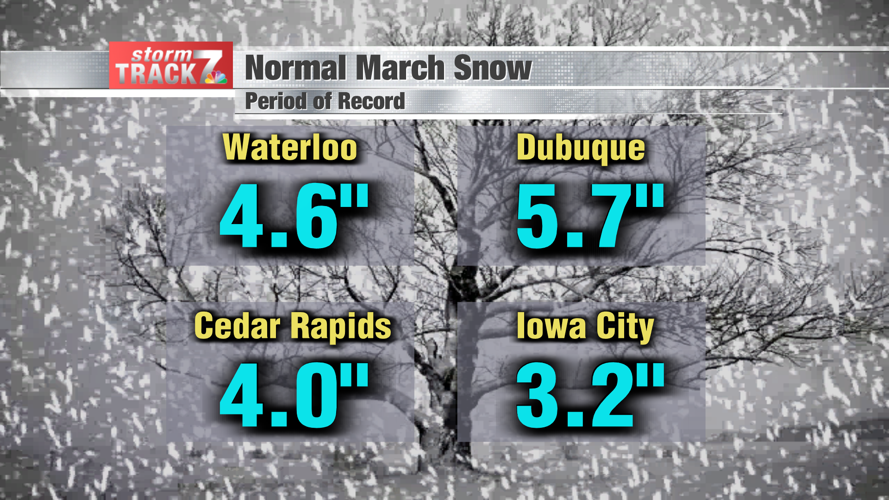 March weather preview | Schnack's Weather Blog | kwwl.com