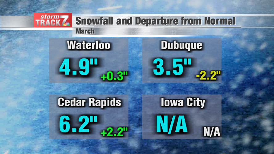 Weather Wonders: March recap | Schnack's Weather Blog | kwwl.com