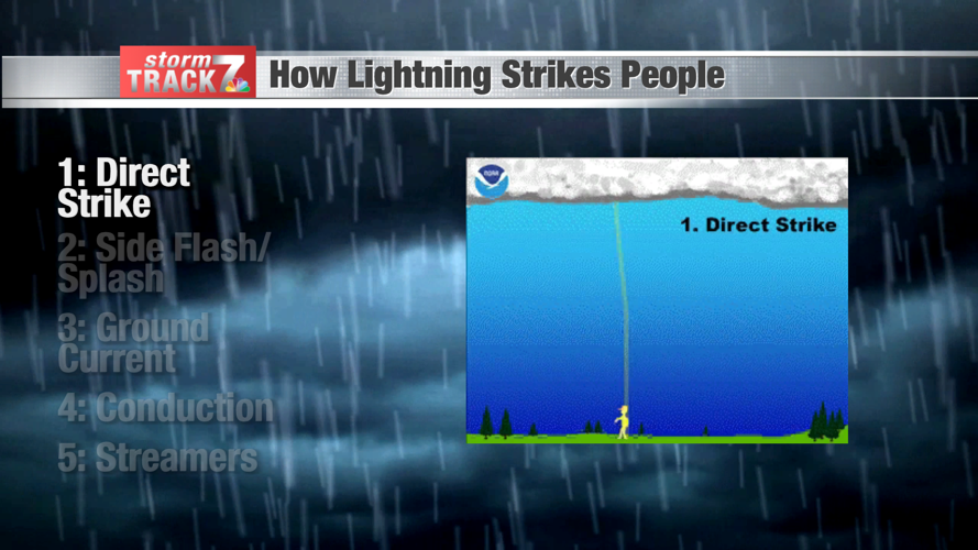 TRACKING: Lightning Facts & Safety | Schnack's Weather Blog | kwwl.com