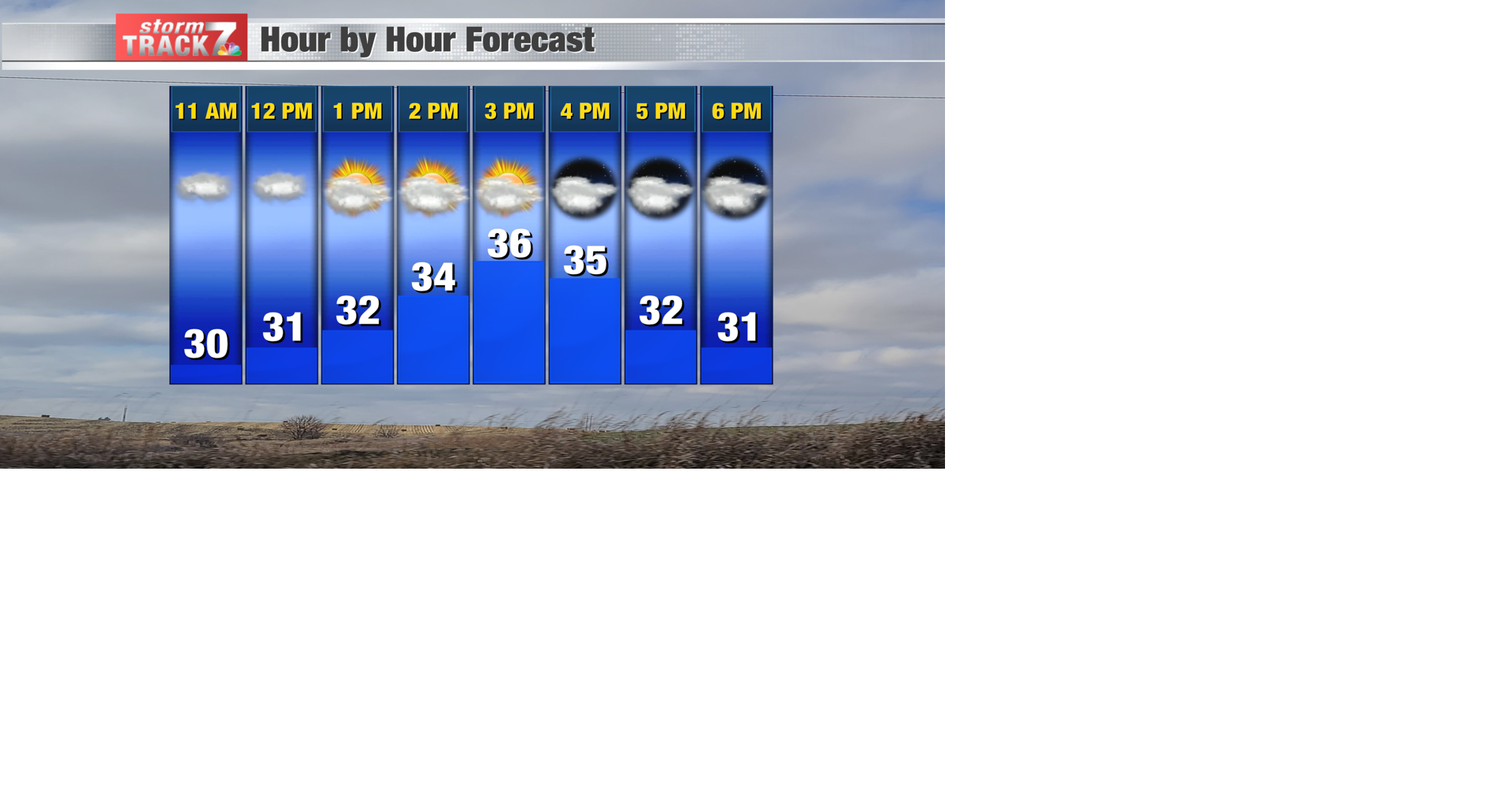 TRACKING: Mostly cloudy, mild afternoon | Weather | kwwl.com