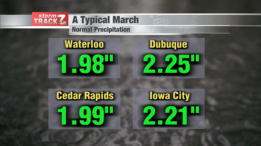 March weather preview | Schnack's Weather Blog | kwwl.com