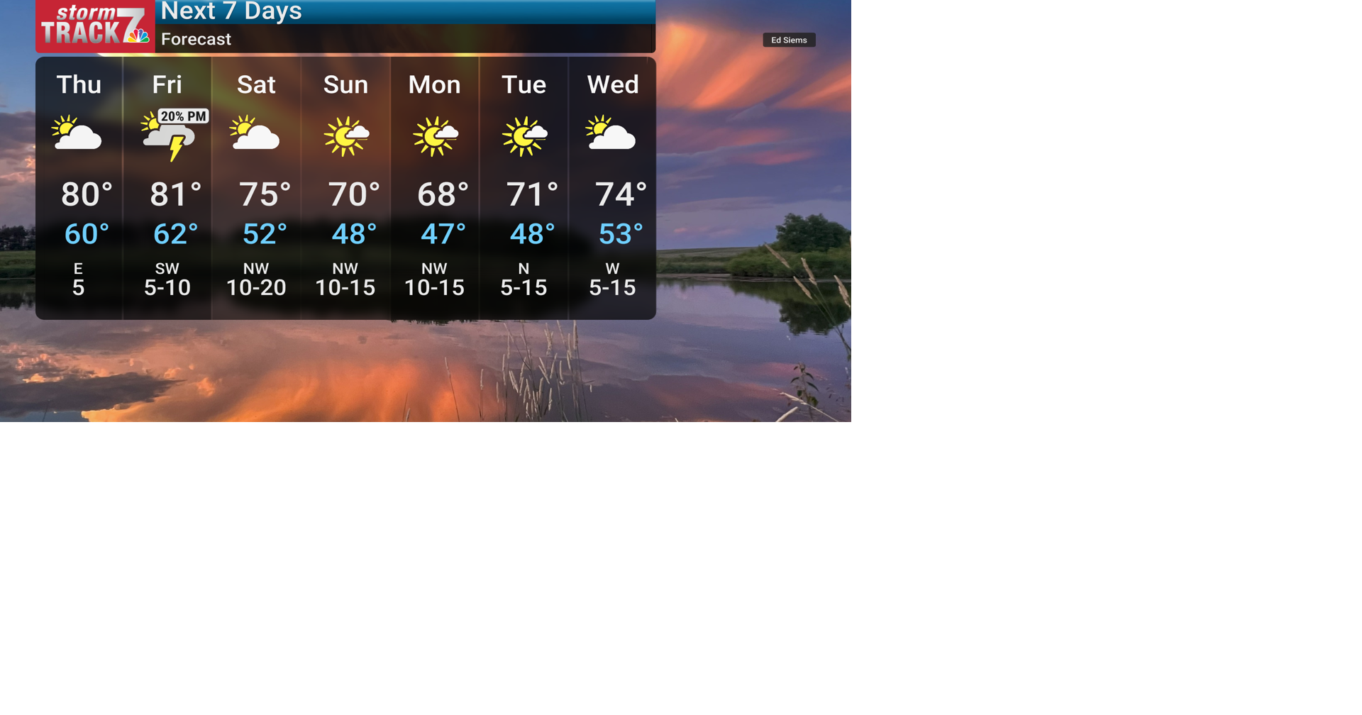 7 Day Forecast_Wind_Today.png | | kwwl.com