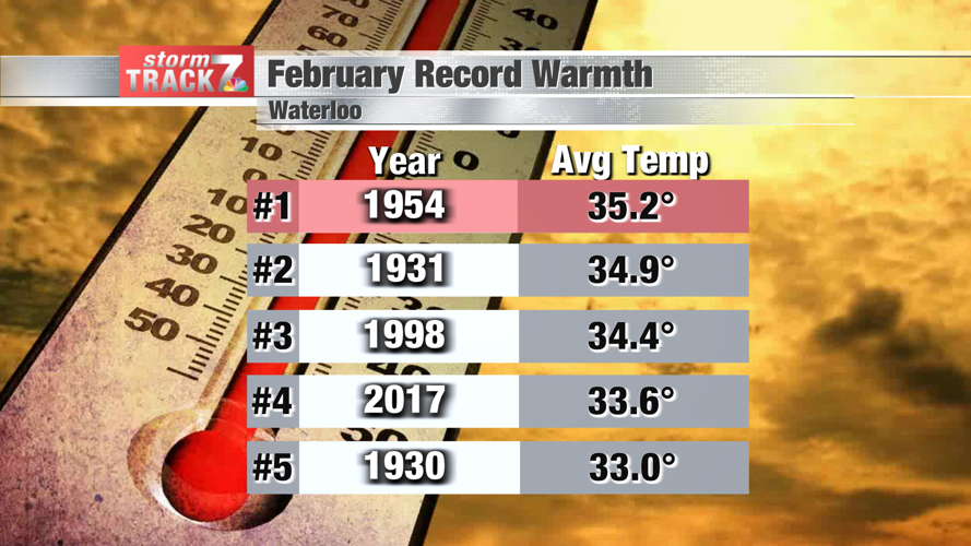 A warm February adds to an already warm winter | Schnack's Weather Blog ...