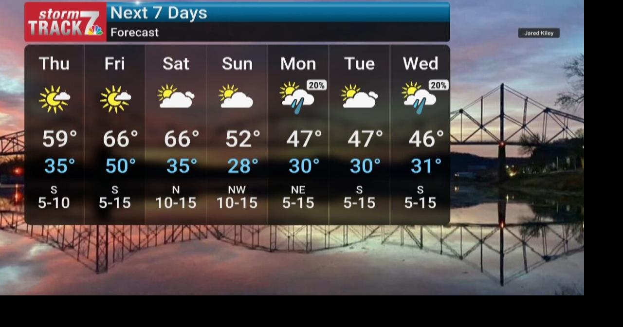 Wednesday Evening Forecast 11/12/25 | | kwwl.com