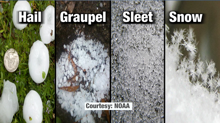 Weather Wonders: Hail vs graupel vs sleet | Schnack's Weather Blog | kwwl.com