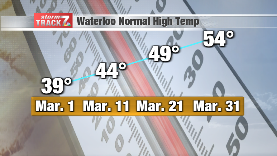 March weather preview | Schnack's Weather Blog | kwwl.com