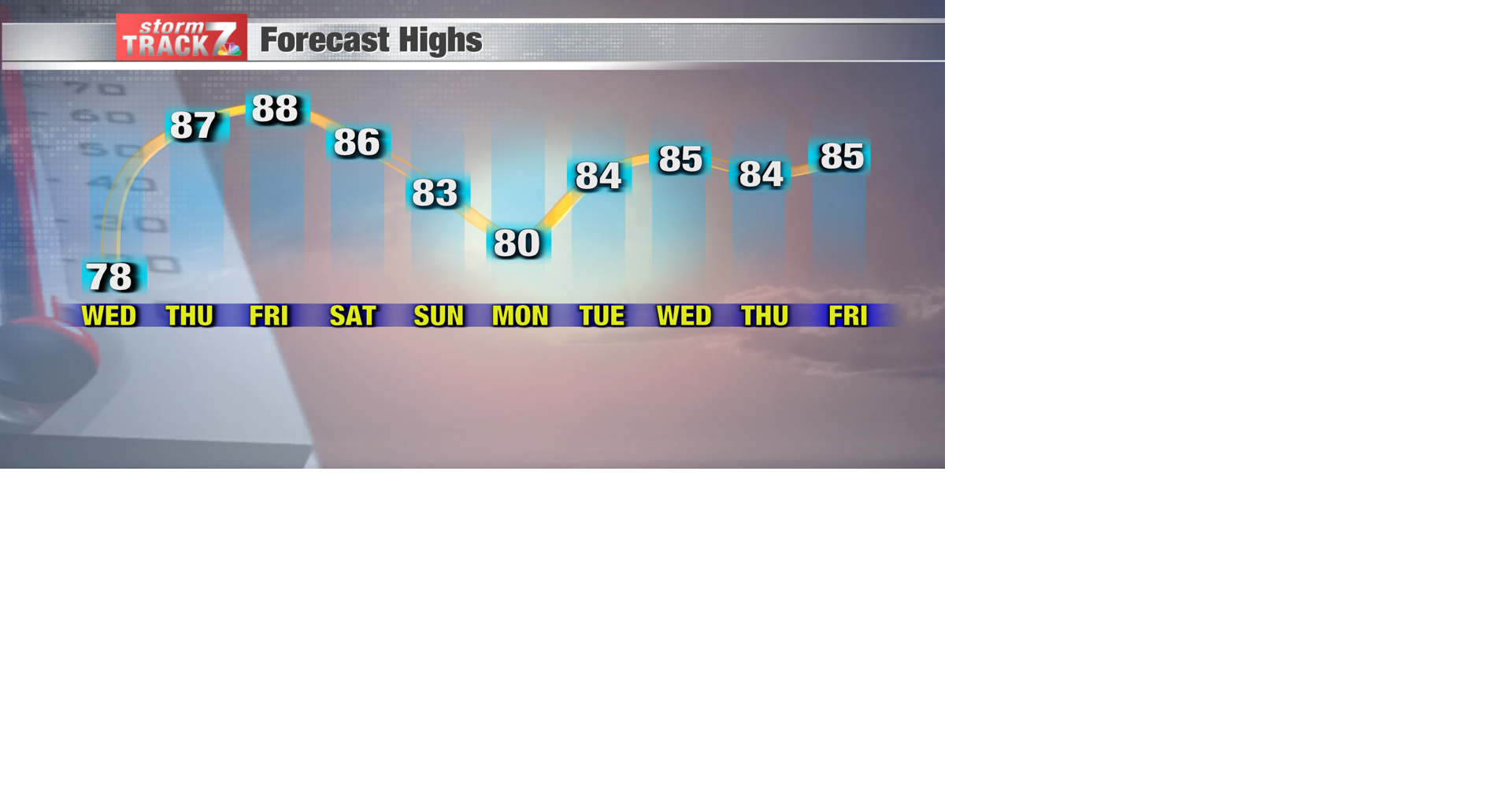 TRACKING: Warmer temperatures to finish the work week | Forecast | kwwl.com