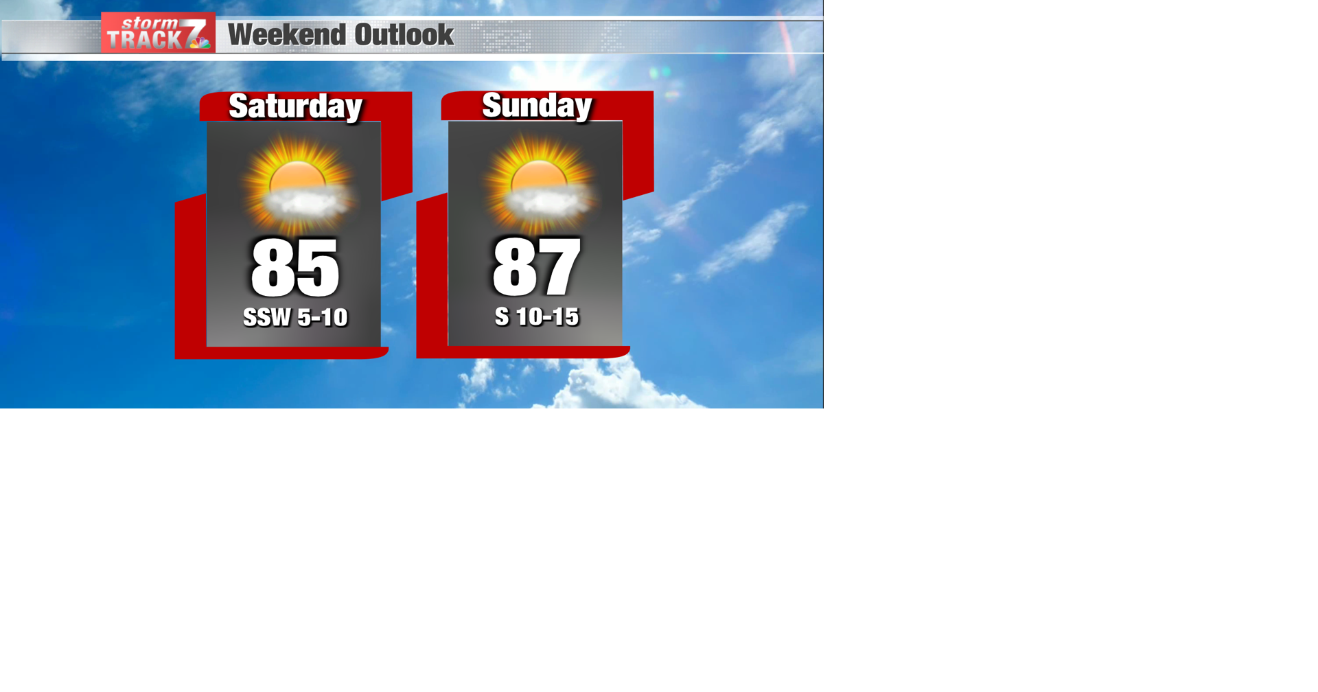 TRACKING: A nice weekend | Forecast | kwwl.com