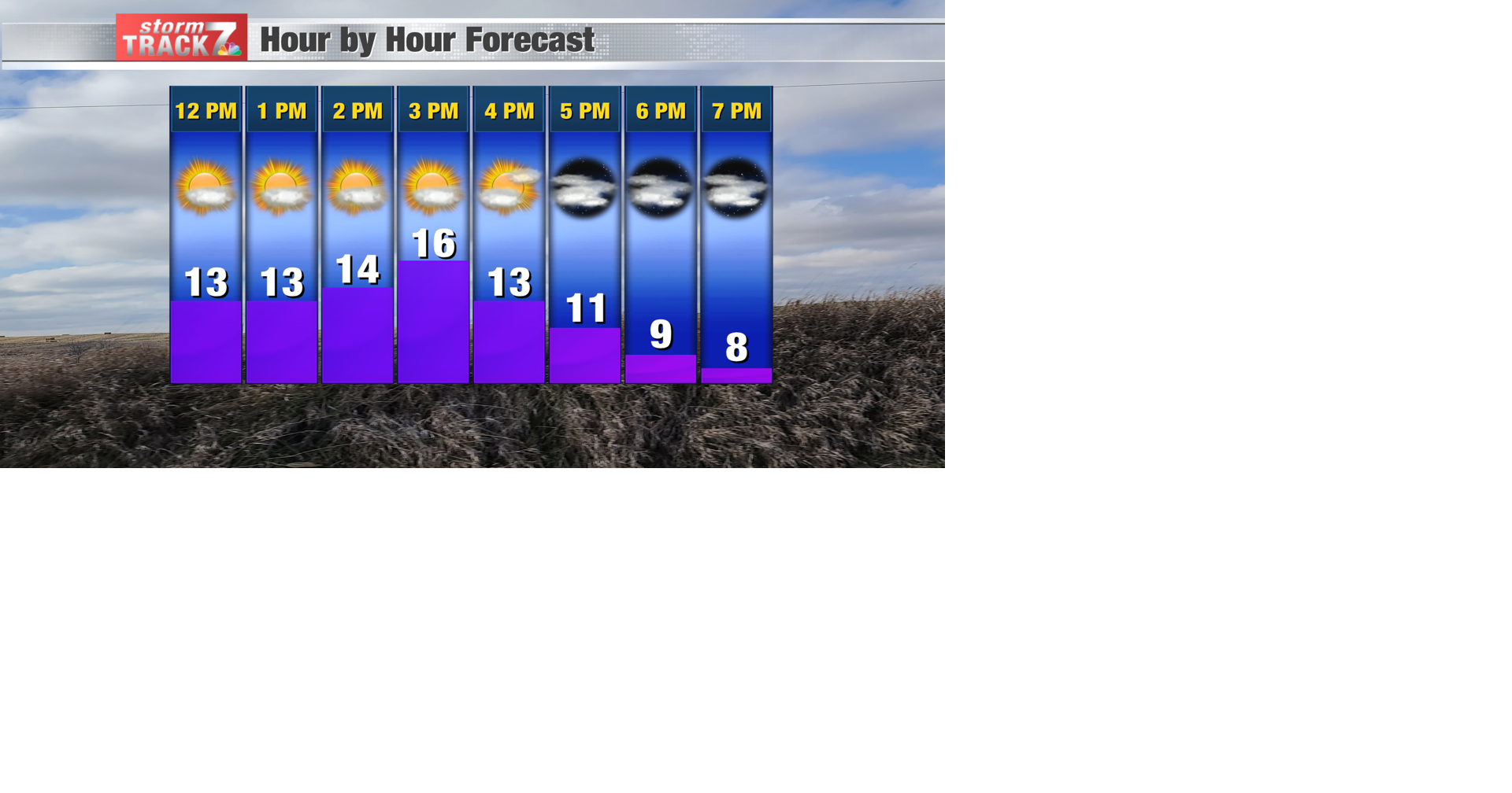TRACKING: Best travel day of the week | Forecast | kwwl.com