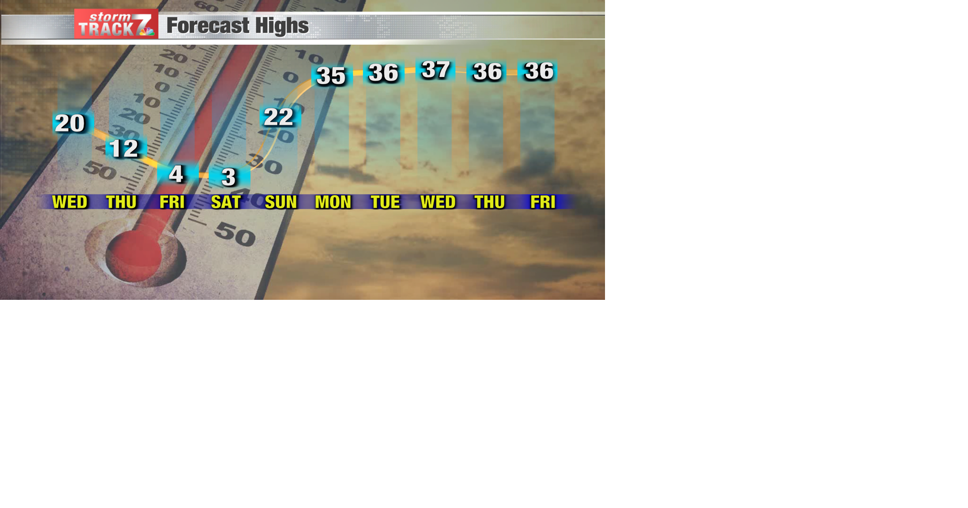 TRACKING: Cold first five days, warmer next five 5 days | Forecast | kwwl.com