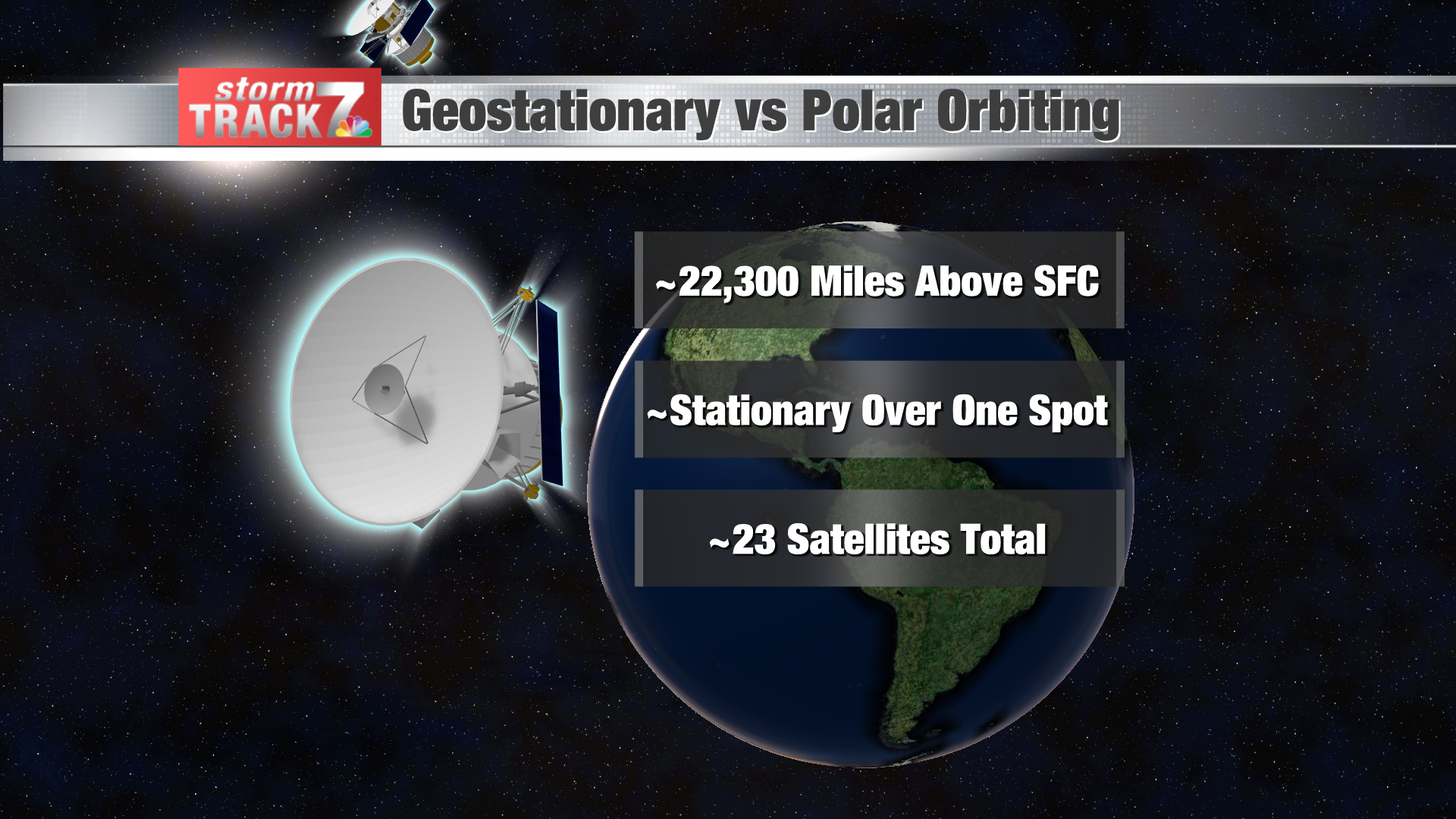 Geostationary VS Polar Orbiting Satellites | Schnack's Weather Blog ...