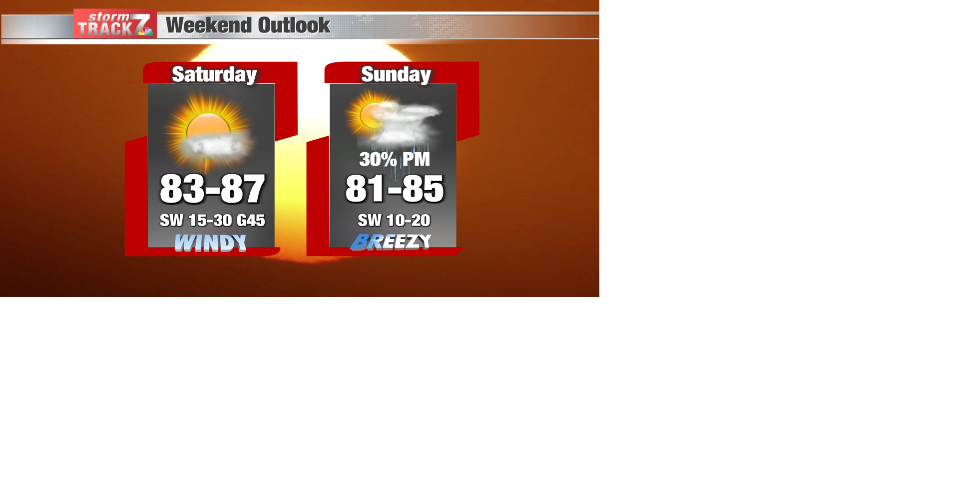 TRACKING: Scorching weekend with strong winds | Archive | kwwl.com