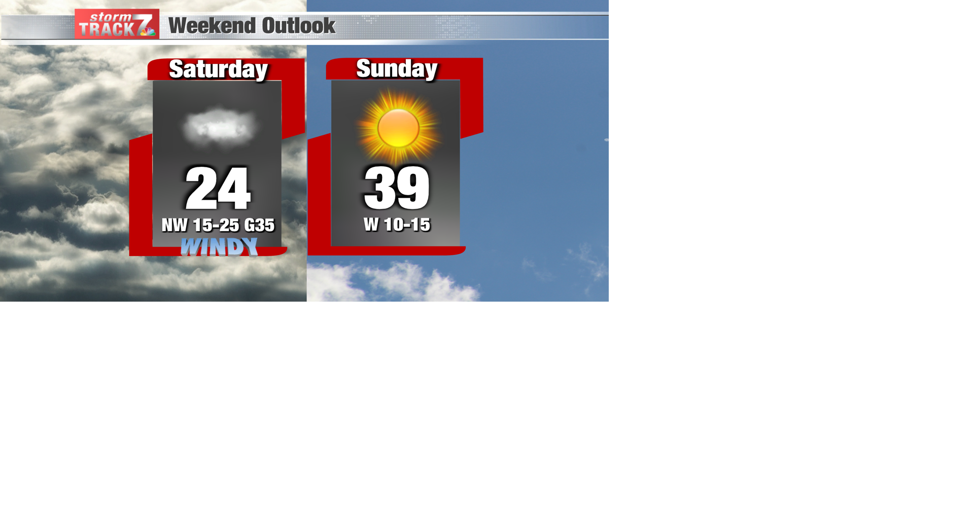 TRACKING: One more cold and windy day | Forecast | kwwl.com
