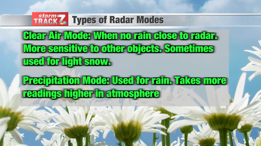 Weather Wonders: Intro to Radar | Schnack's Weather Blog | kwwl.com