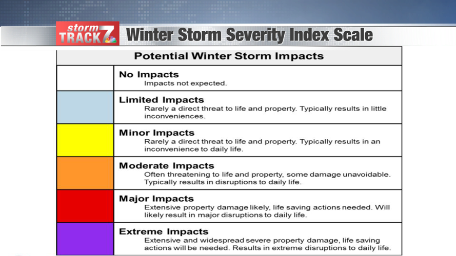 Winter Storm Severity Index | Schnack's Weather Blog | kwwl.com