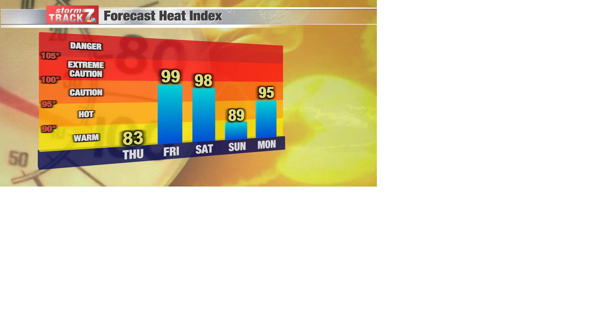 TRACKING: Hot and muggy conditions continue | Forecast | kwwl.com