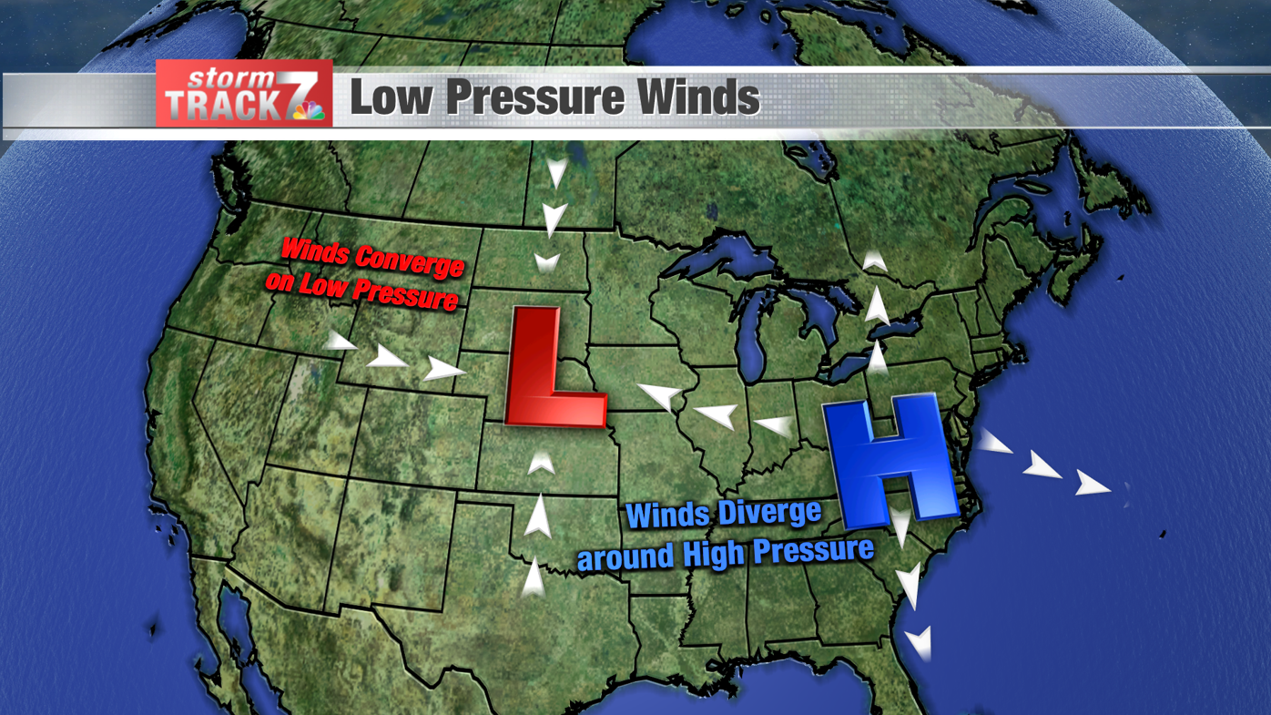 low pressure system