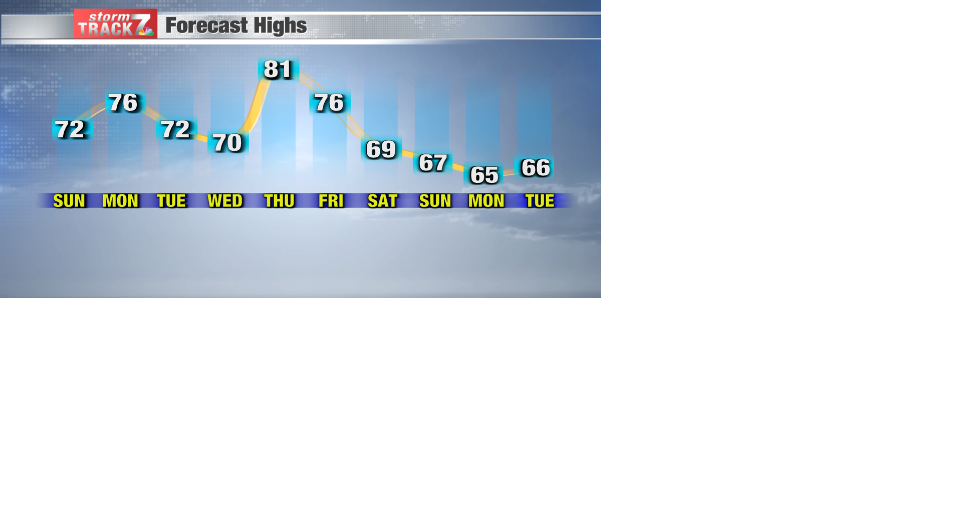 TRACKING: Cooler temperatures settle in | Forecast | kwwl.com