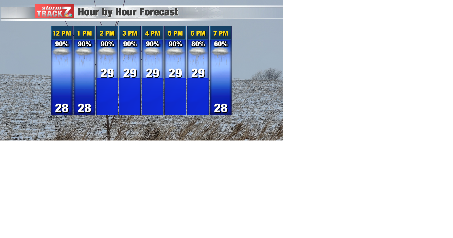 TRACKING: High winds, ice, and snow impact travel | Weather | kwwl.com