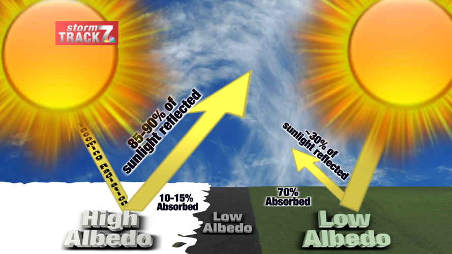 What is Albedo? | Schnack's Weather Blog | kwwl.com