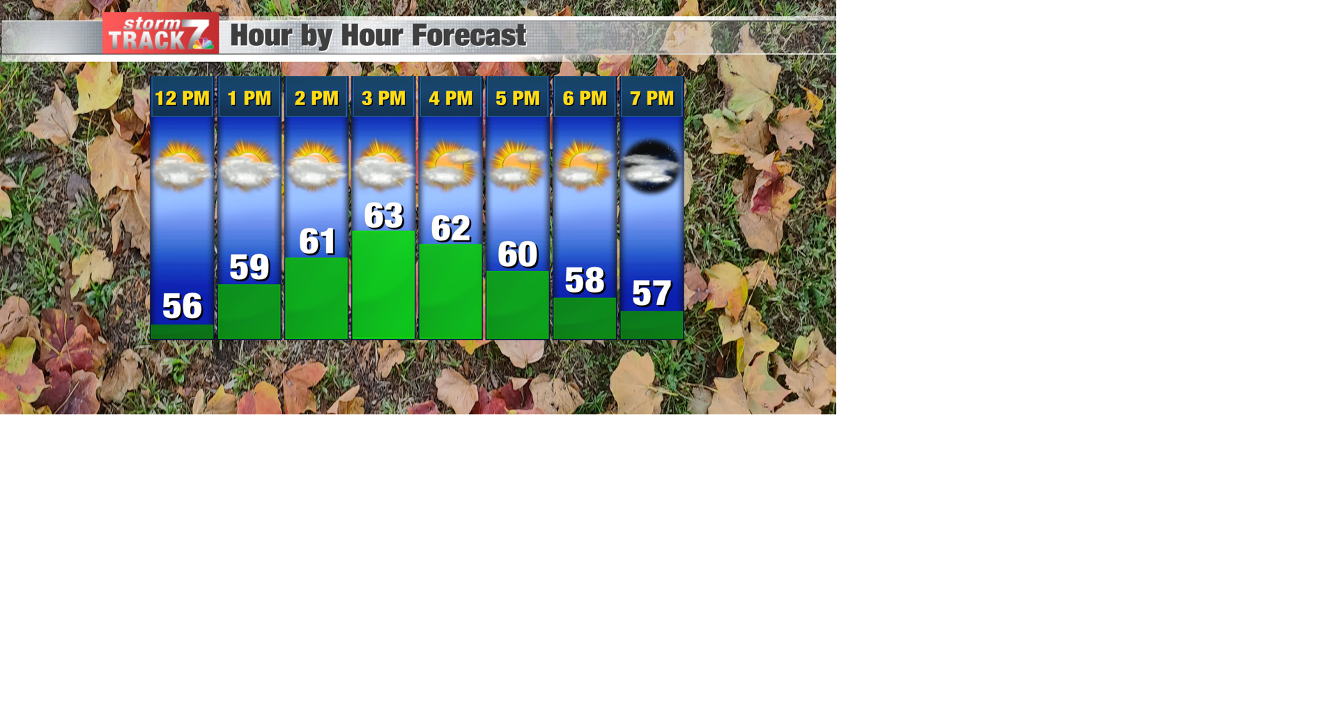TRACKING: Seasonable 60s this afternoon with a stray sprinkle possible ...