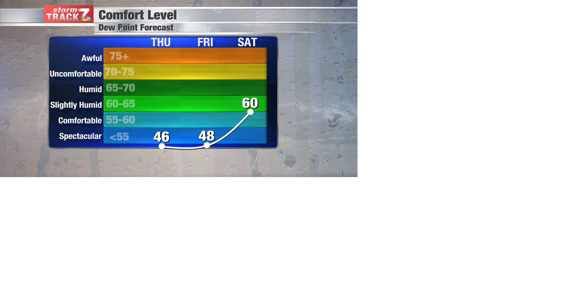 TRACKING: Beautiful Early June Weather | Forecast | kwwl.com