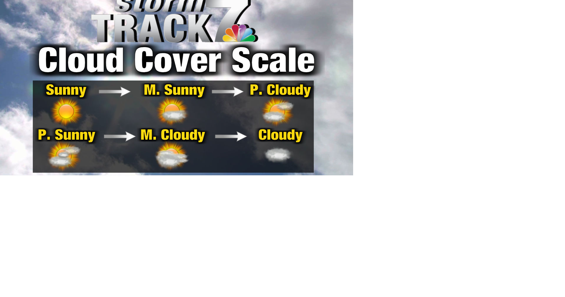 Cloud cover scale | Schnack's Weather Blog | kwwl.com