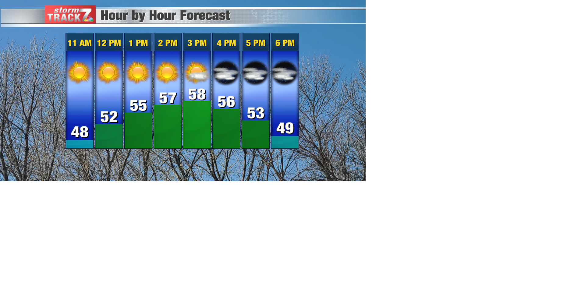TRACKING: December warmth challenging record temps | Weather | kwwl.com