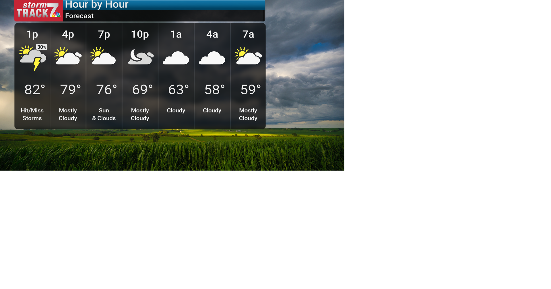 TRACKING: Rain before a cool down | Forecast | kwwl.com