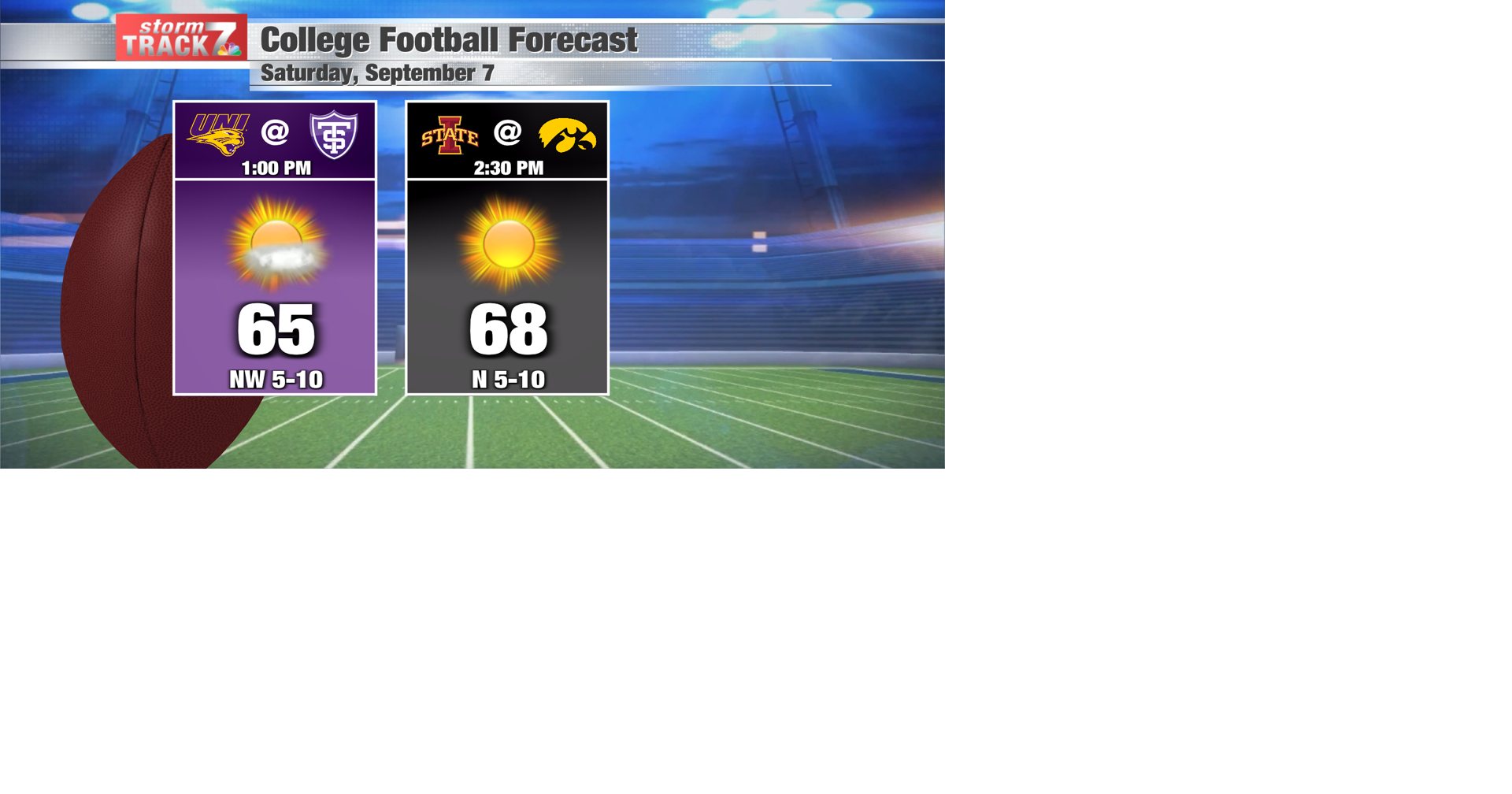 TRACKING: A great day for football | Forecast | kwwl.com