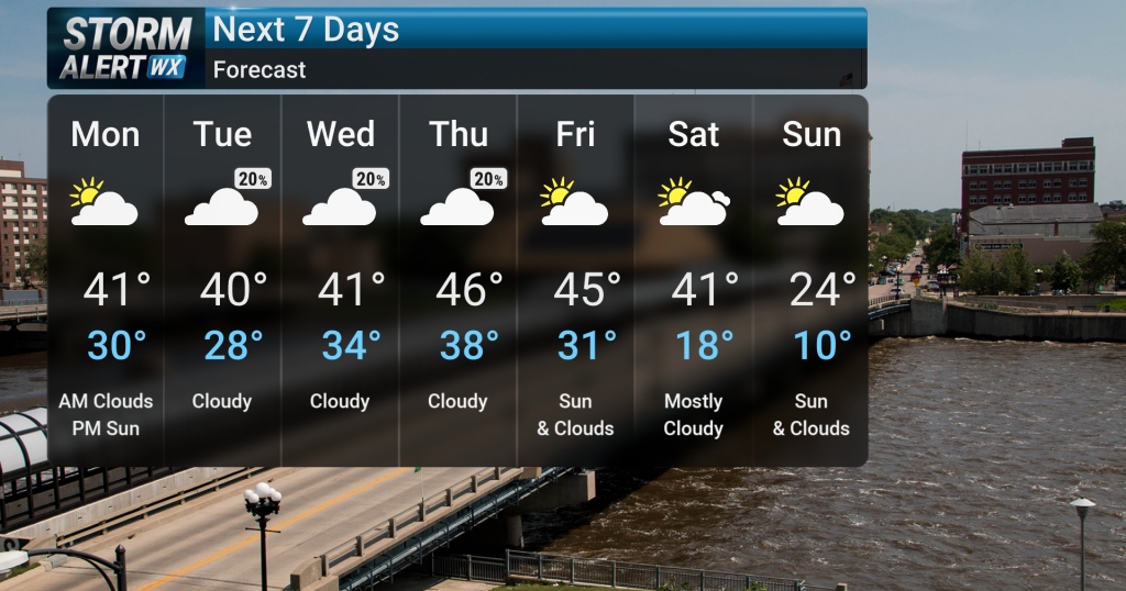 Warming Trend Begins, Snow Melt Expected as Mild Christmas Approaches ...