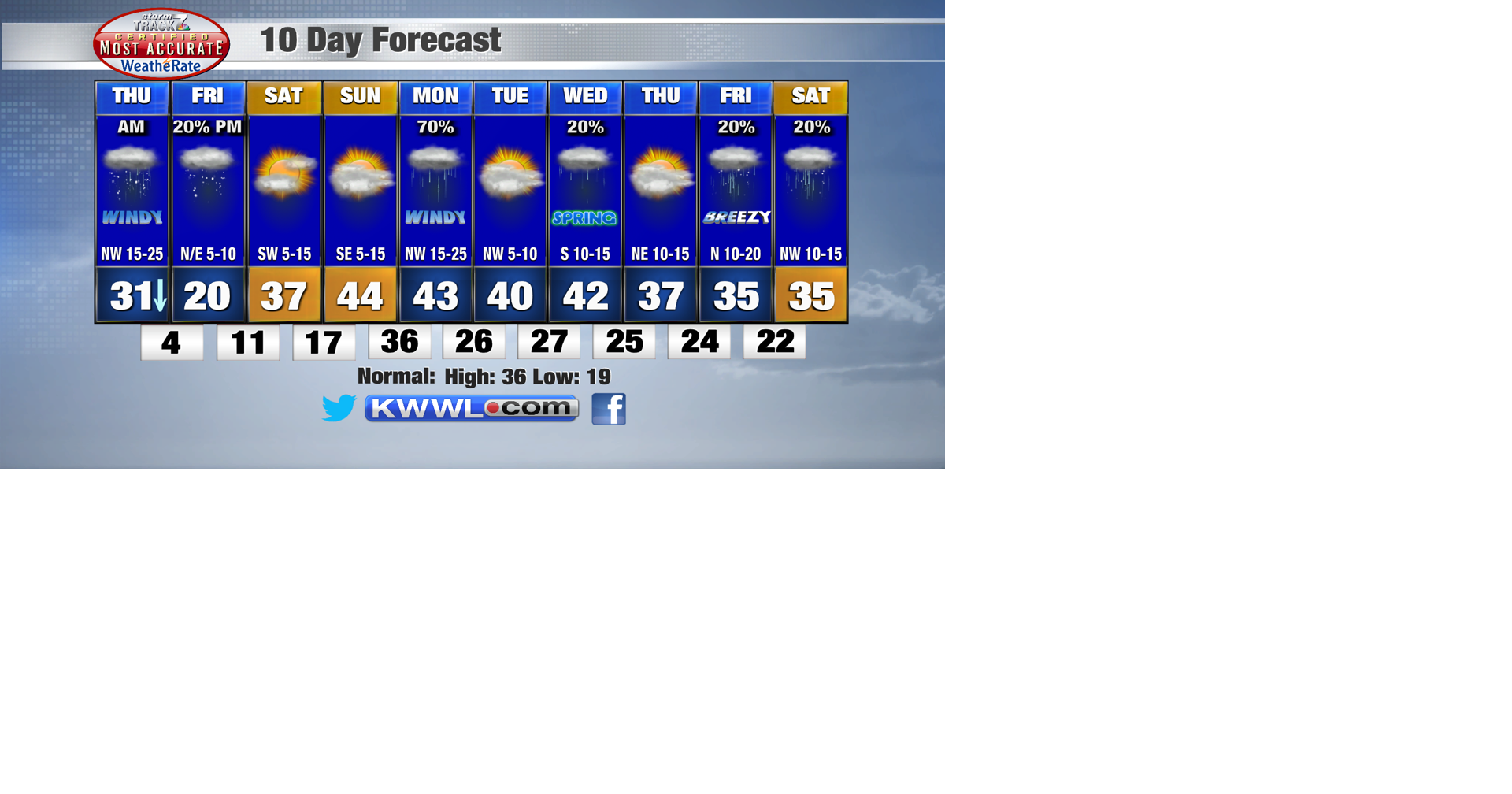 10 Day Forecast AM.png | | kwwl.com