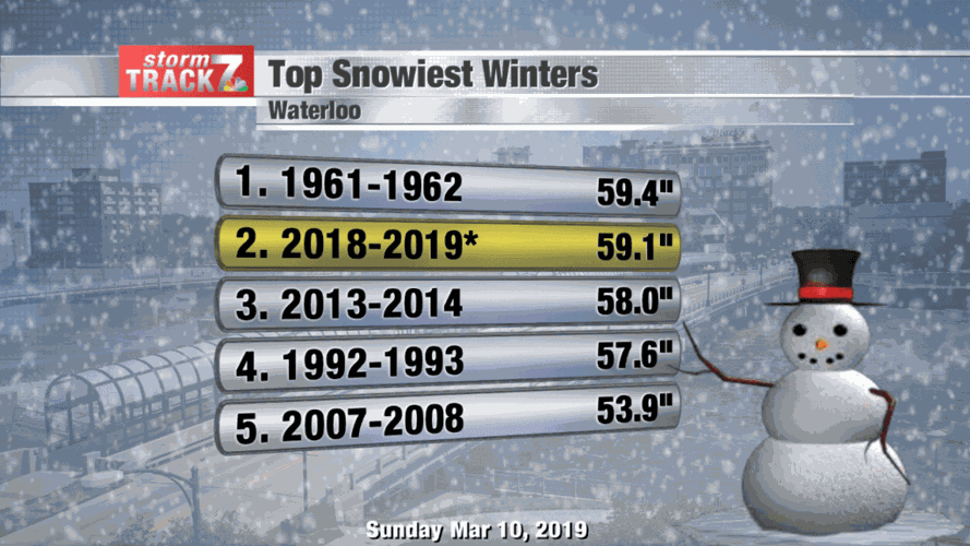 Flooding from past record snow | Schnack's Weather Blog | kwwl.com
