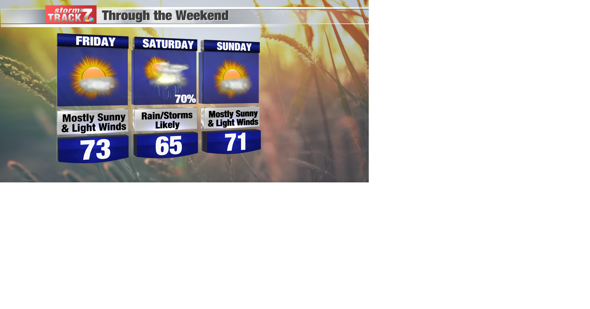 TRACKING: Beautiful days Friday and Sunday; rain on Saturday | Forecast ...
