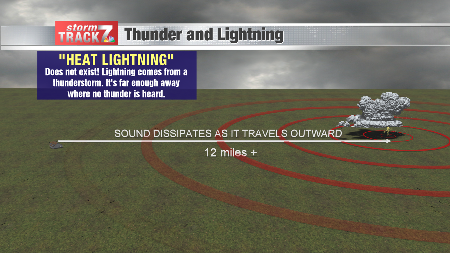 What causes continuous rumbling in storms? | Schnack's Weather Blog ...