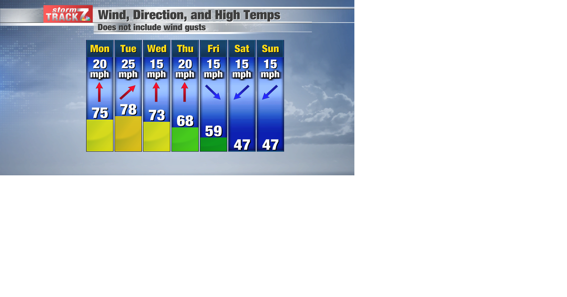 TRACKING: Several rain chances this week along with mild temperatures ...
