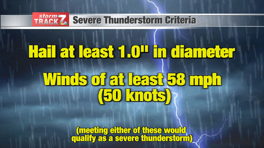 Severe Weather Awareness Week: Severe Thunderstorms | Schnack's Weather ...