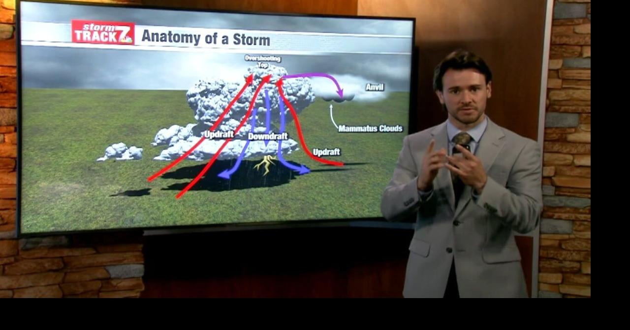 Dissecting the Anatomy of a Storm | Video | kwwl.com