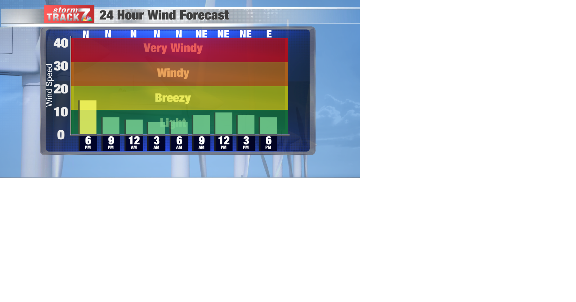 TRACKING: Winds finally settle down tonight | Forecast | kwwl.com