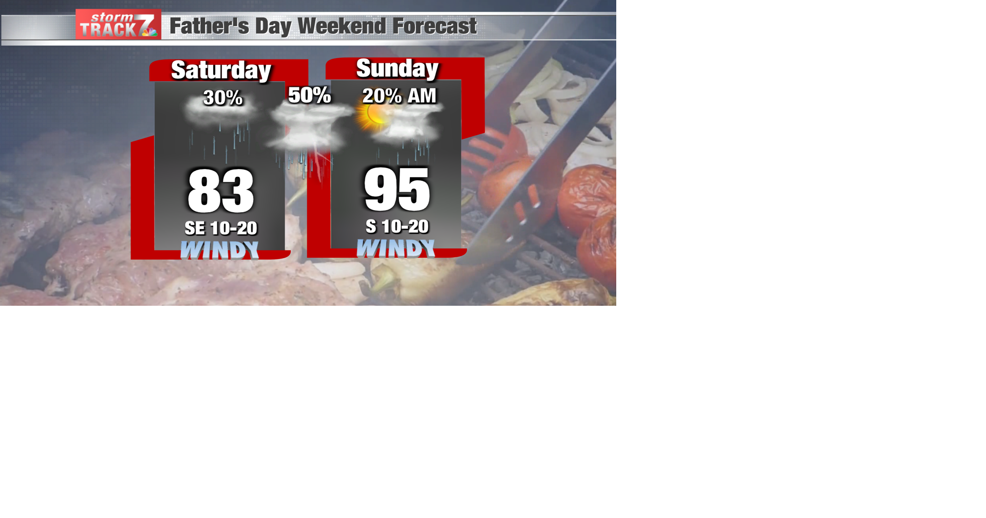 TRACKING: Seasonal Saturday; hot Sunday for Father's Day Weekend ...