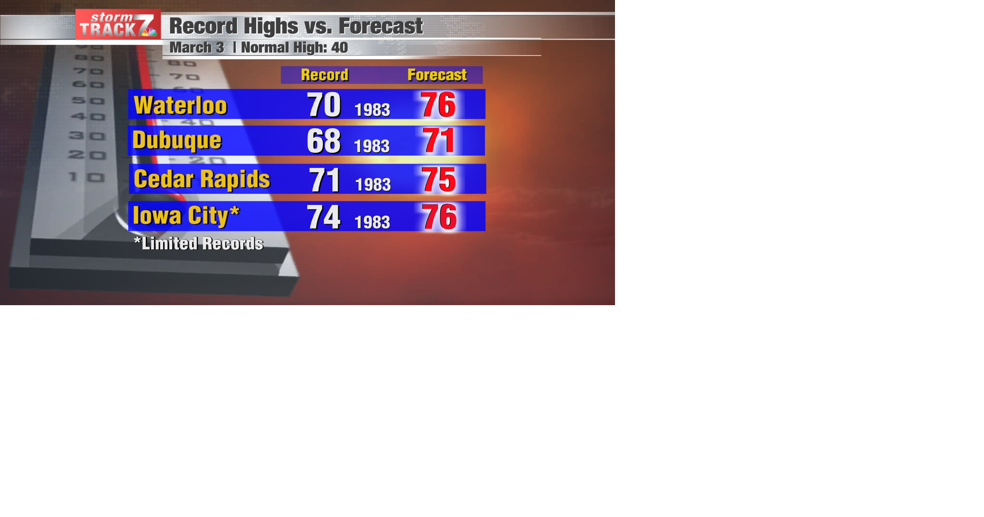 TRACKING: Record high temperatures Sunday | Forecast | kwwl.com